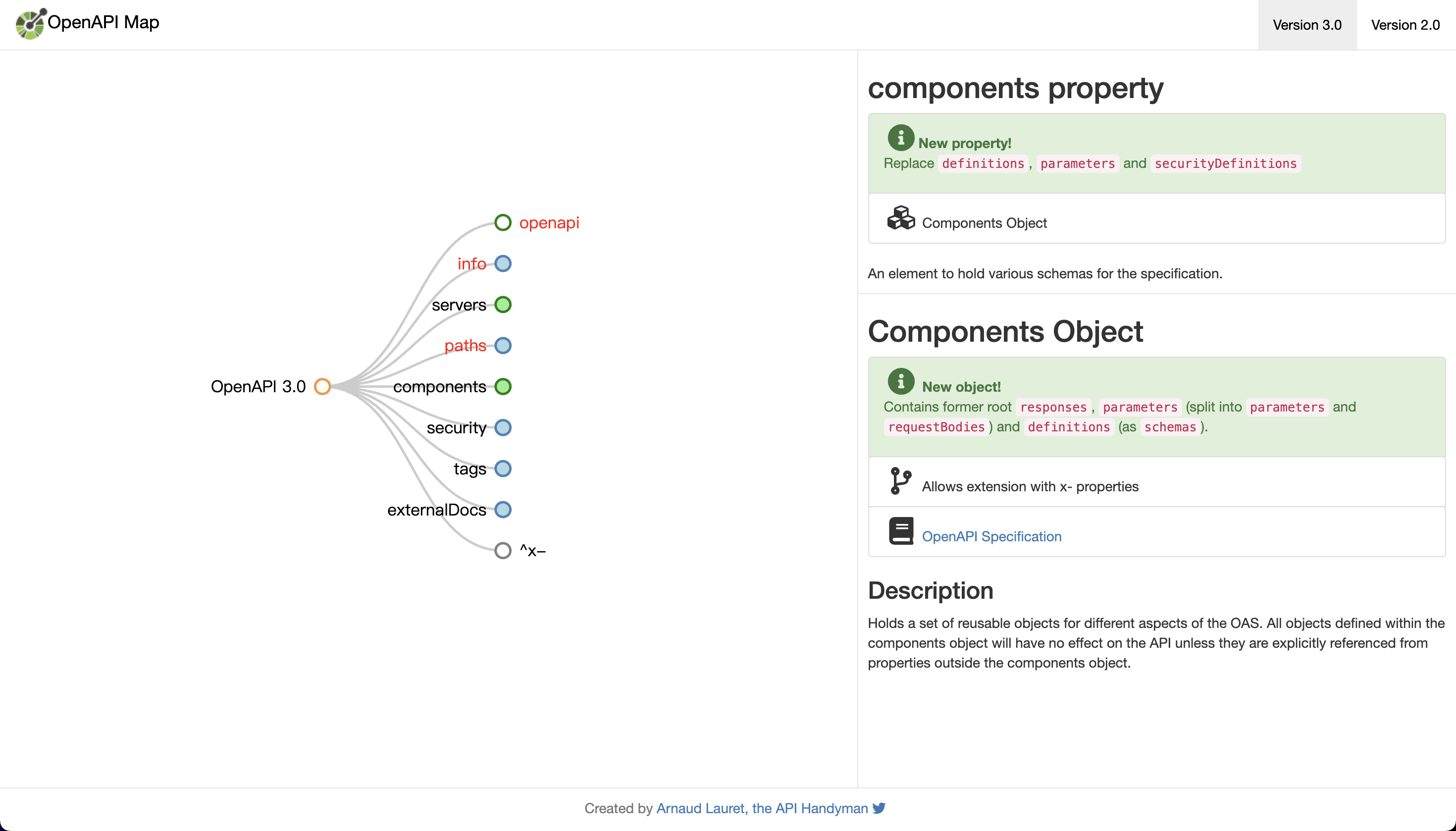 使用 Openapi 构建 Api 文档 江湖十年 学而不思则罔，思而不学则殆。