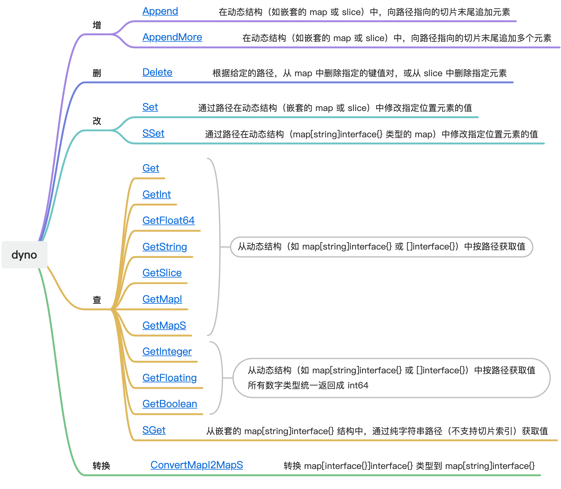 在 Go 中使用 dyno 包处理动态对象 | 江湖十年 | 学而不思则罔，思而不学则殆。