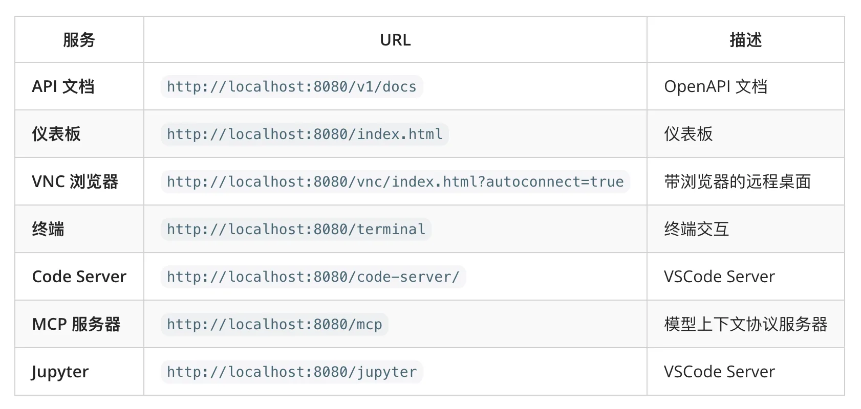 AIO Sandbox：一个为智能体而生的全能沙盒 | 江湖十年 | 学而不思则罔，思而不学则殆。